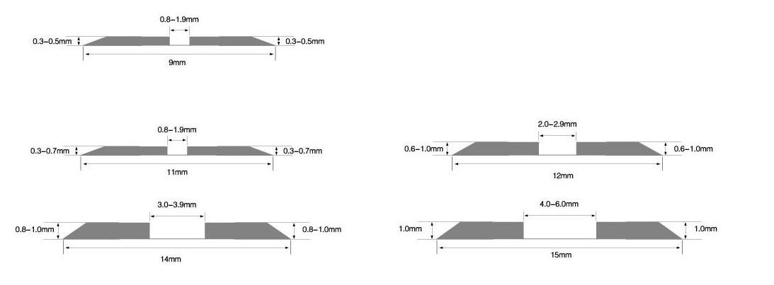PVC Indentation Matrix Die Cutting Machine Manufacturer - Lukes Machine